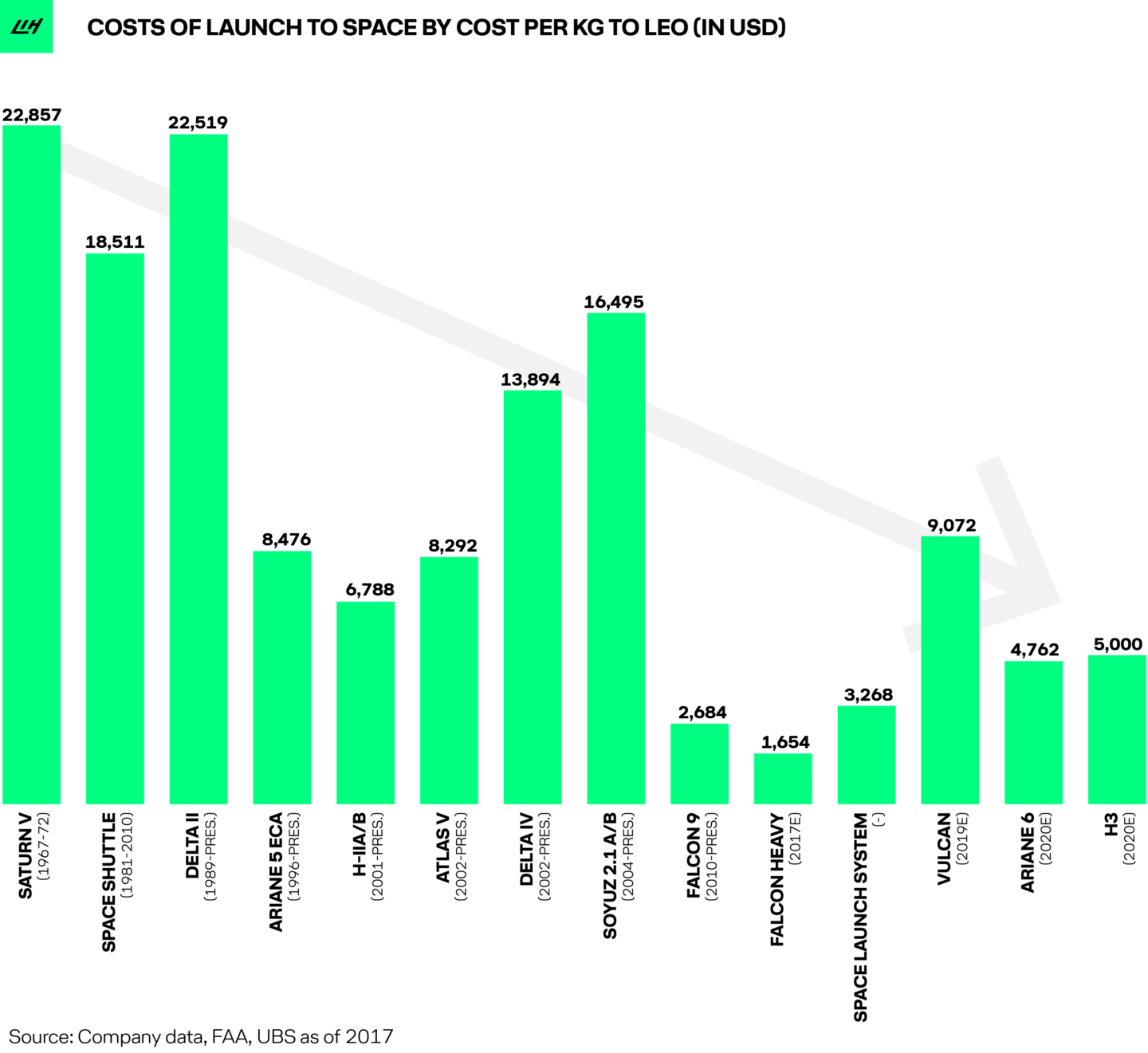 How startups aim to monetize the space industry - TNMT