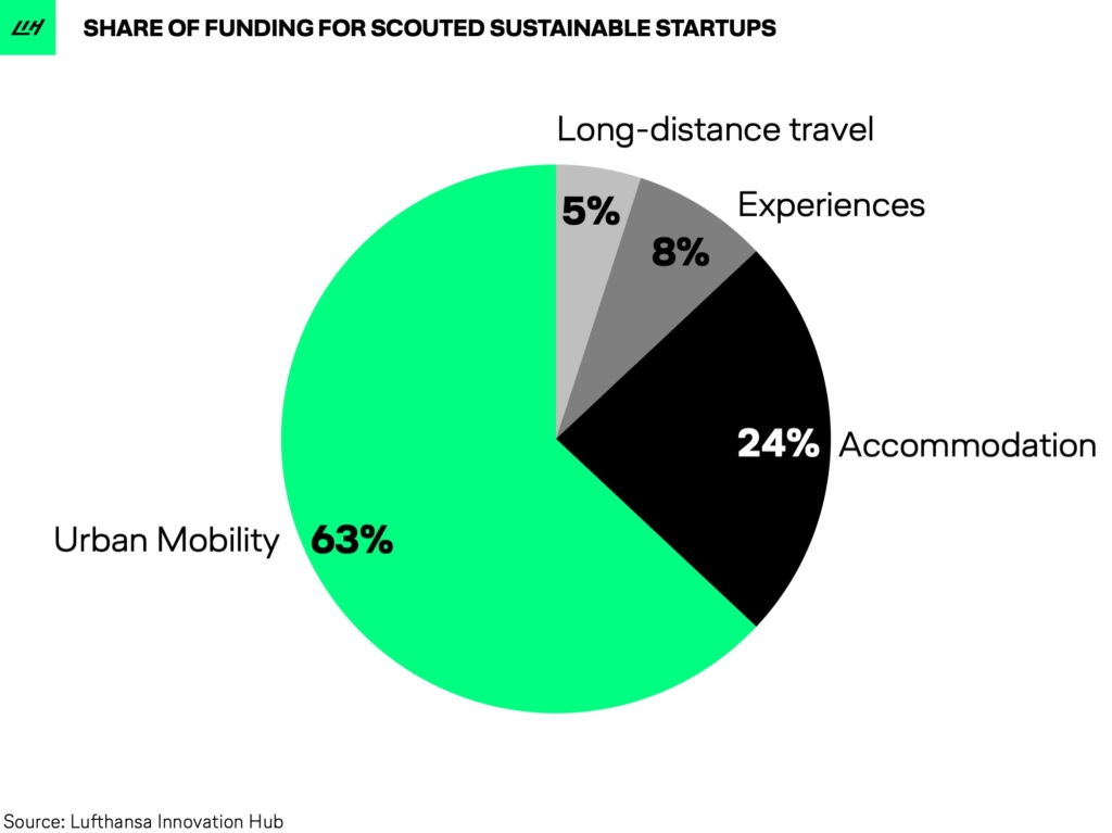 Mapping the 50+ most relevant sustainability startups - TNMT
