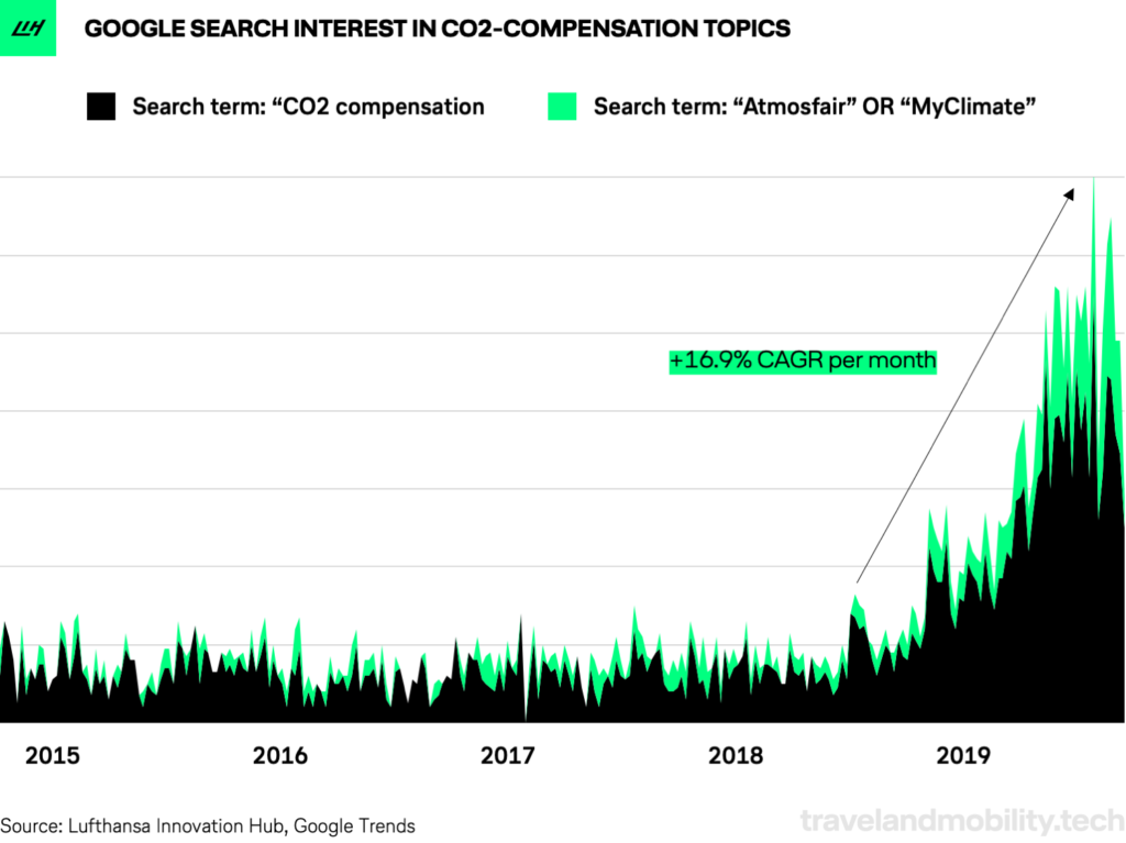 Mapping the 50+ most relevant sustainability startups - TNMT