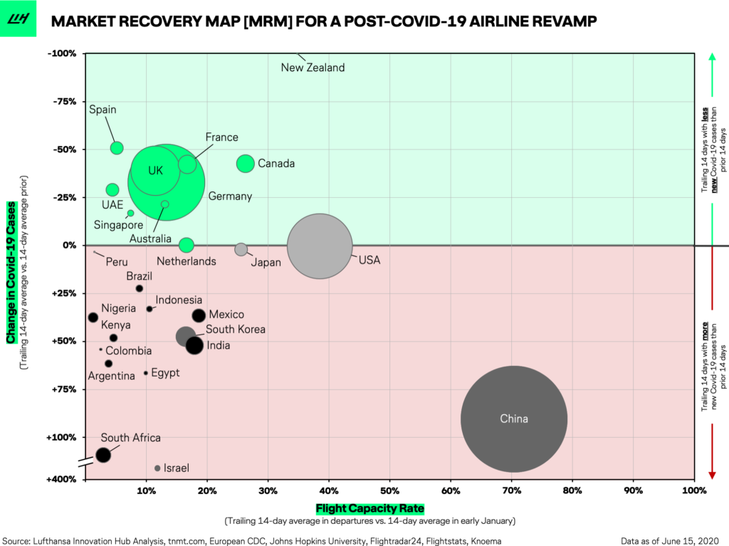 For a smart return to the skies: the Market Recovery Map - TNMT