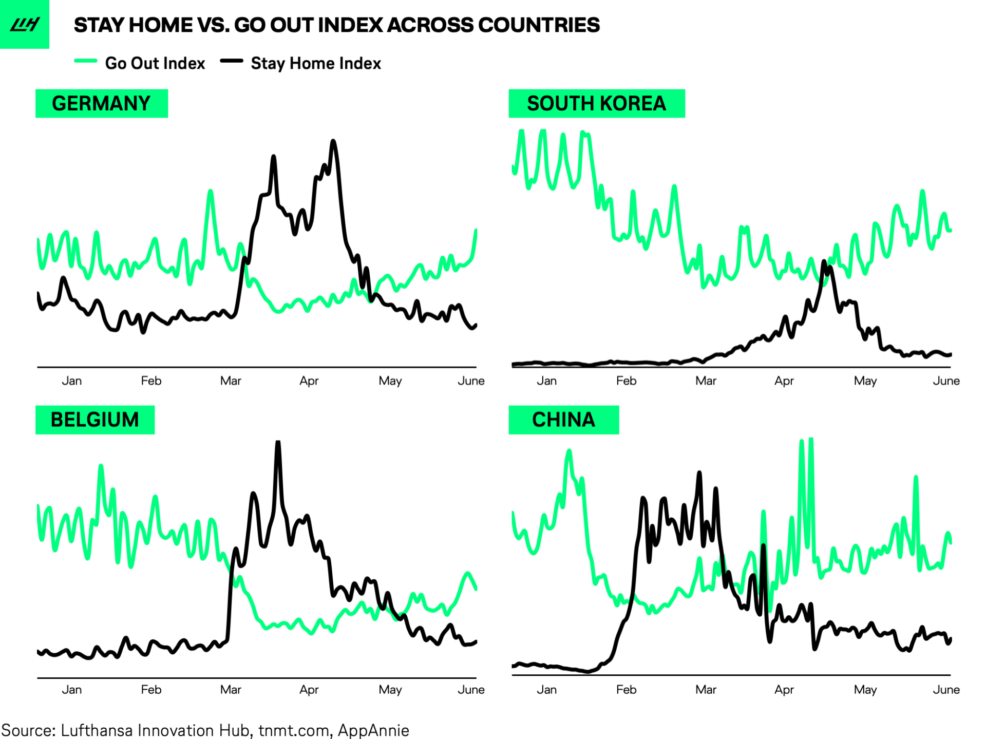 Charting mobility trends: the Go Out vs. Stay Home Index - TNMT