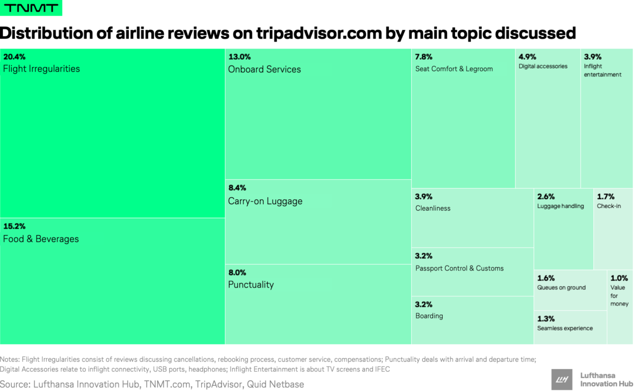 The biggest pain points in air travel and how to fix them - TNMT