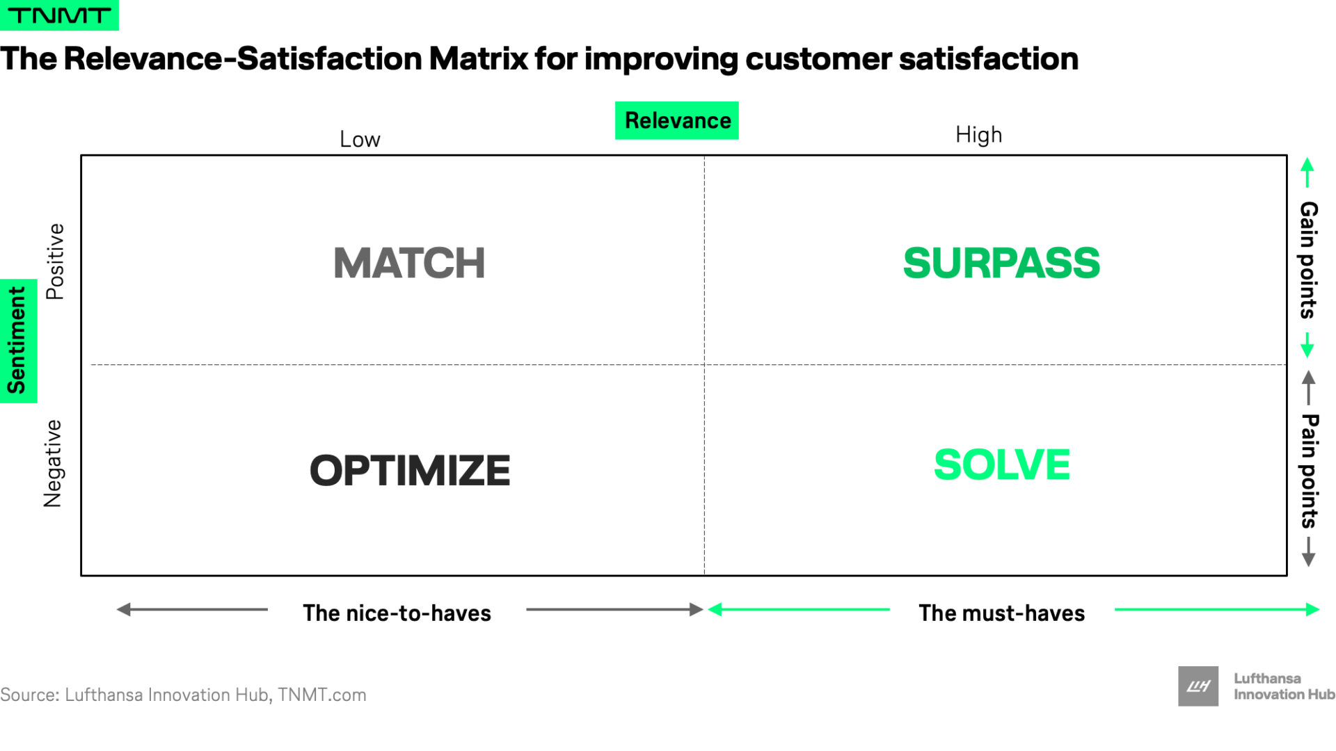 The biggest pain points in air travel and how to fix them - TNMT