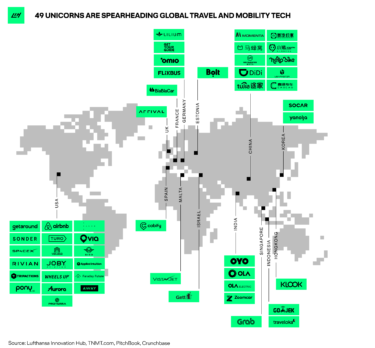 Mapping all unicorns in Travel and Mobility Tech - TNMT