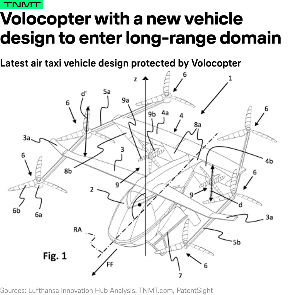 New air taxi patent filed by Volocopter - TNMT