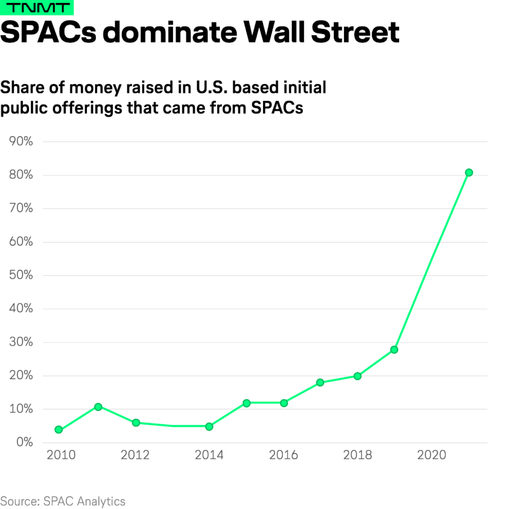 Chart of the year: When SPACs attack - TNMT