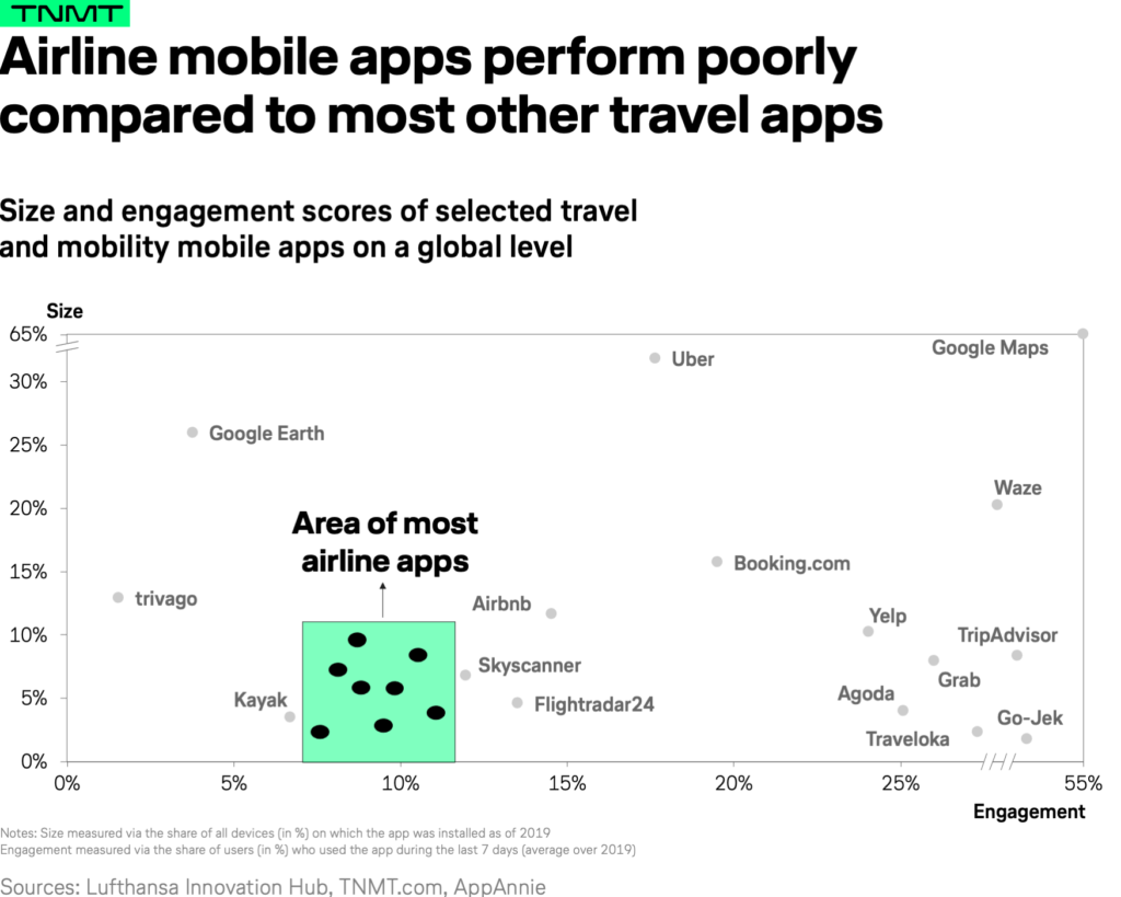 Overcoming the airline industry’s mobile-app fiasco - TNMT