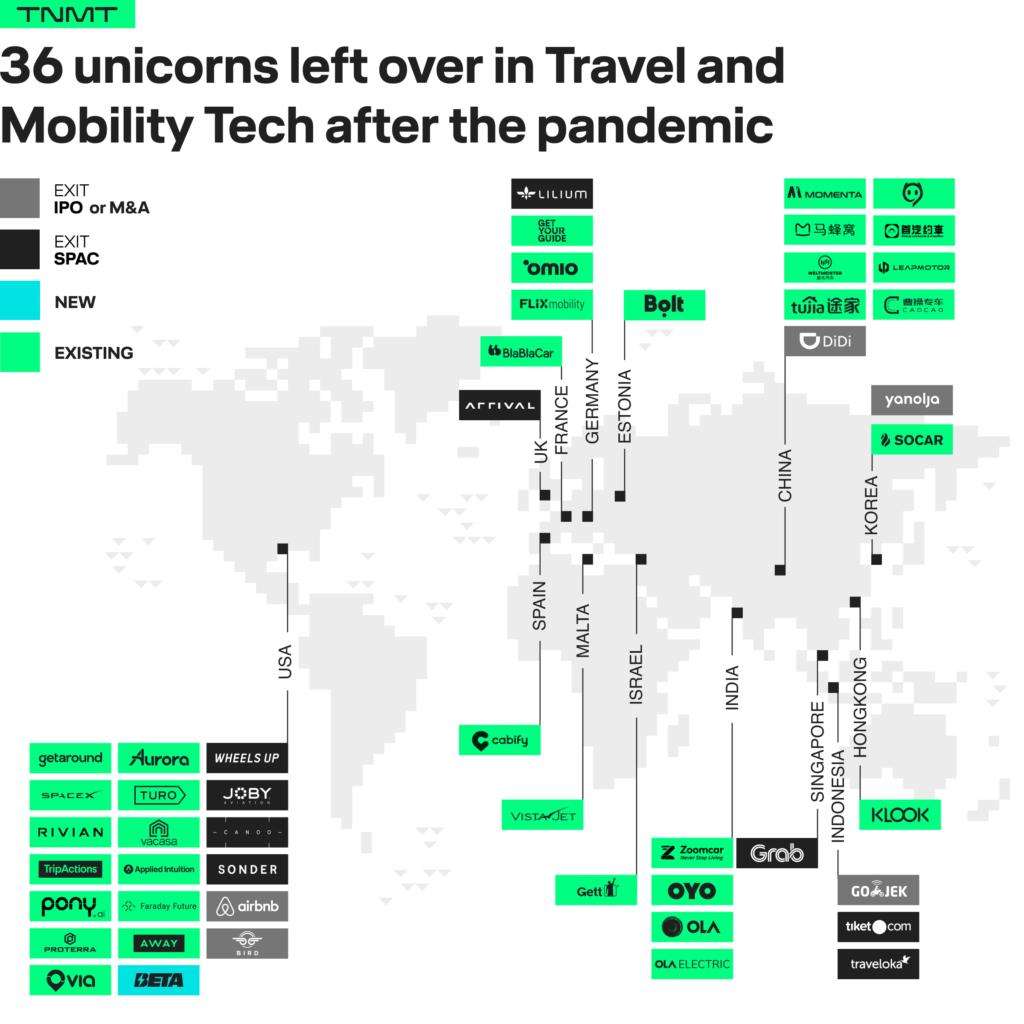 Mapping all unicorns in Travel and Mobility Tech - TNMT