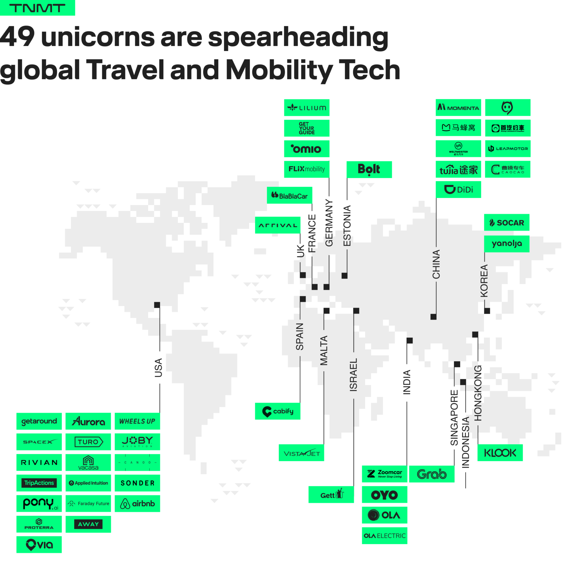 Mapping all unicorns in Travel and Mobility Tech - TNMT