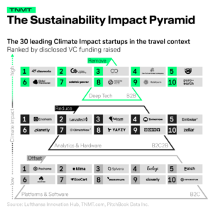 The Sustainability Impact Pyramid - TNMT