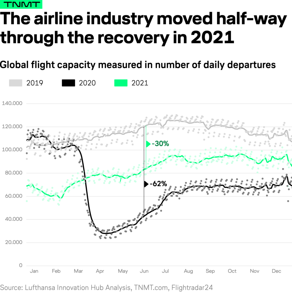 The impact of Covid-19 on civil aviation - TNMT