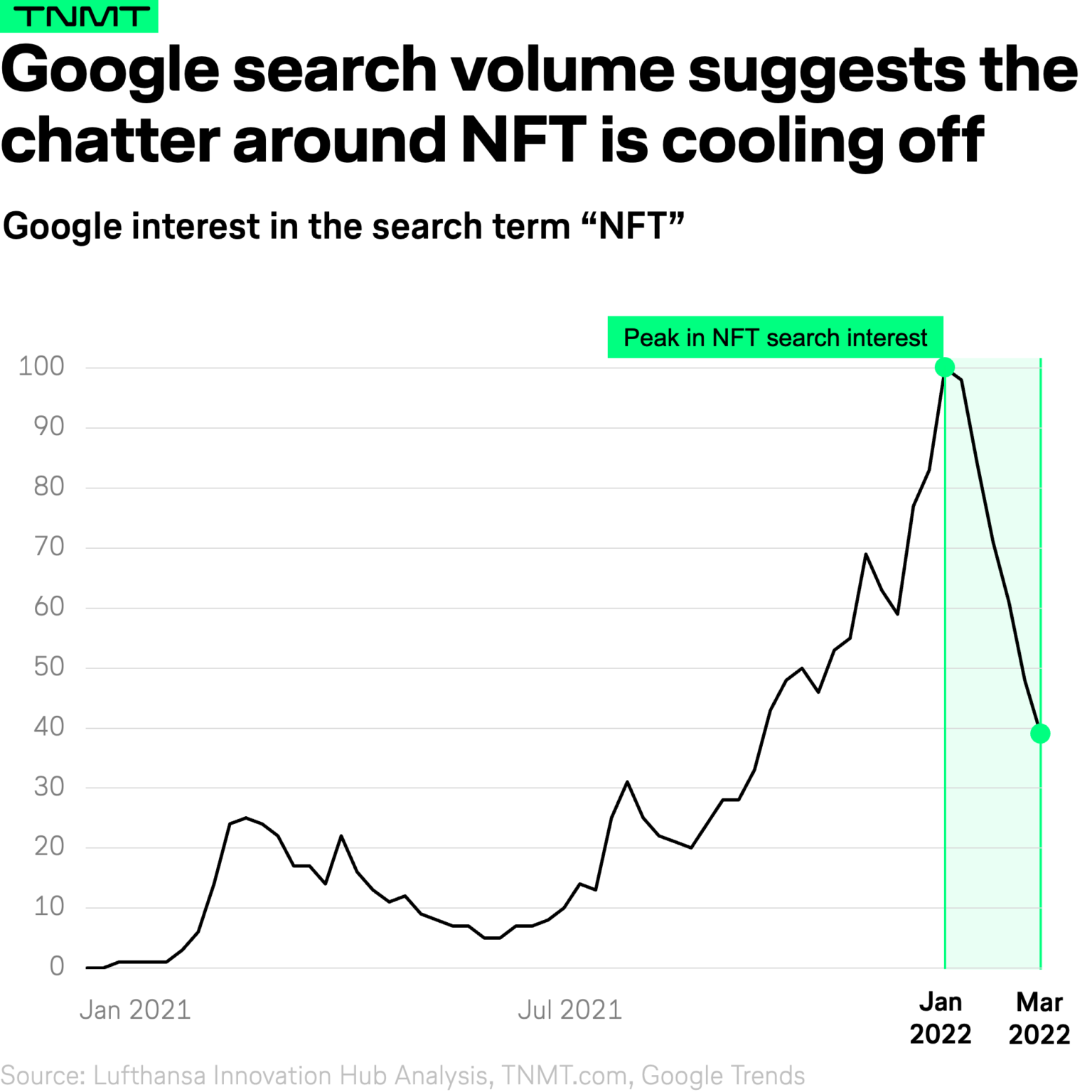 Three NFT (and blockchain) travel use cases to look out for - TNMT