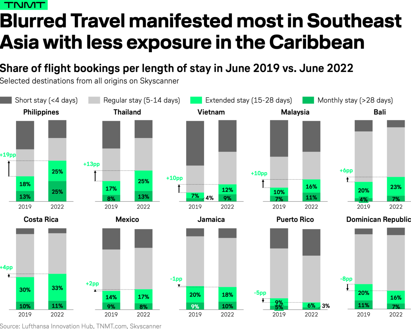 Deep-diving into Blurred Travel's favorite destinations - TNMT