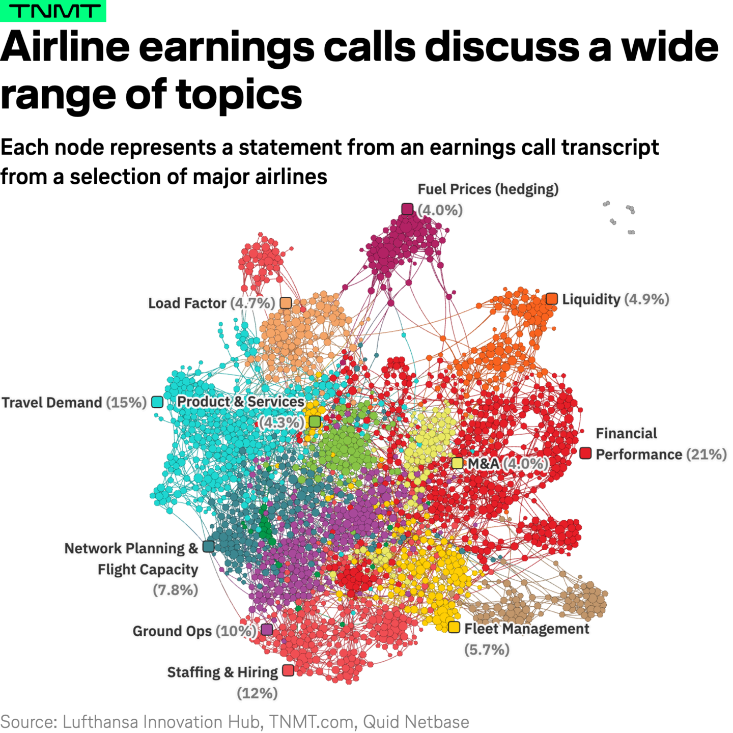 The themes that airline executives really care about - TNMT