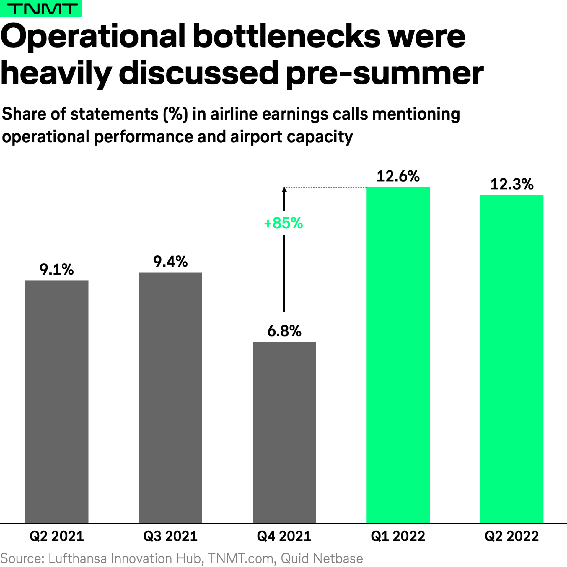 The themes that airline executives really care about - TNMT
