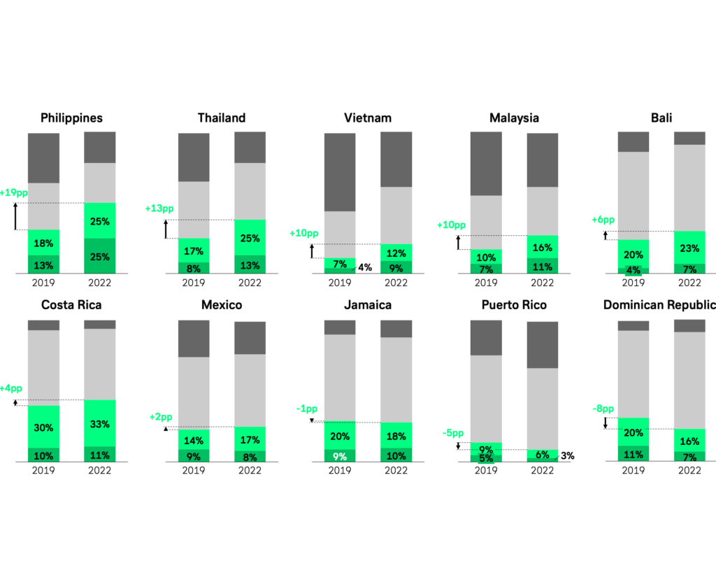 The Airline Flight Demand Tracker - TNMT