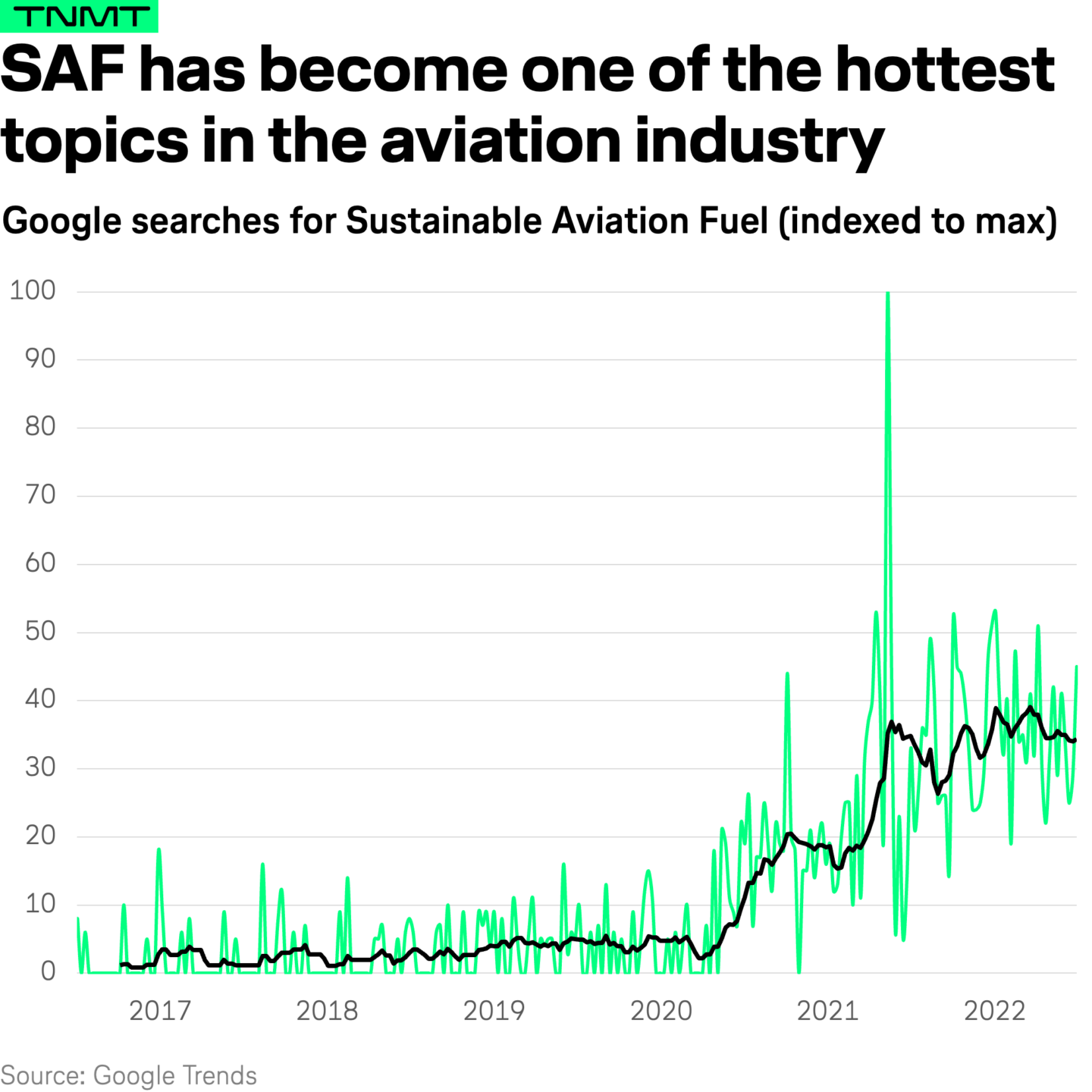 The technologies that will transform aviation - TNMT