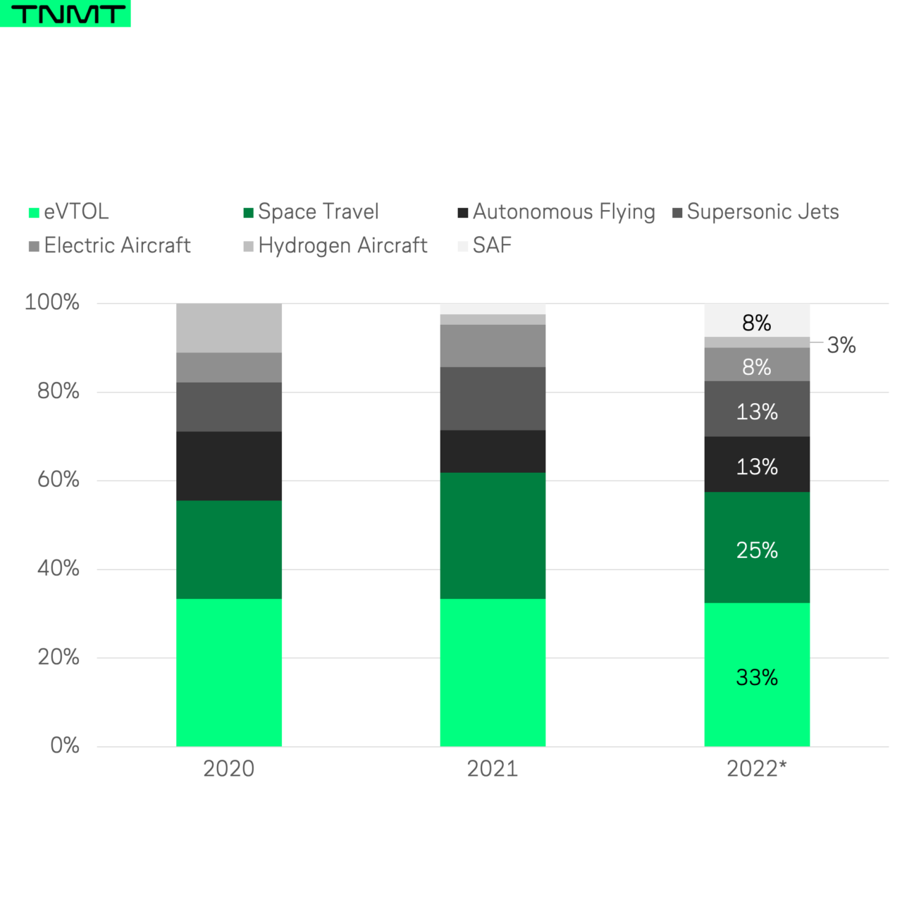 The Airline Flight Demand Tracker - TNMT