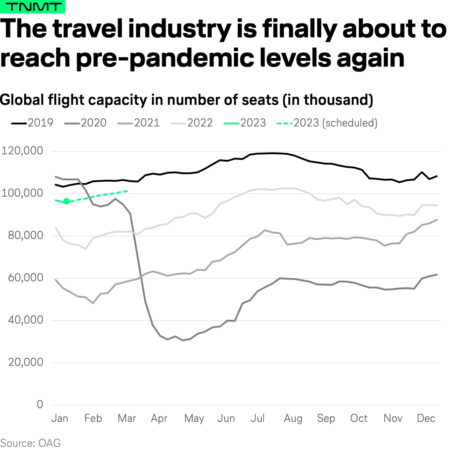 (8/8) The technologies that will transform aviation - TNMT
