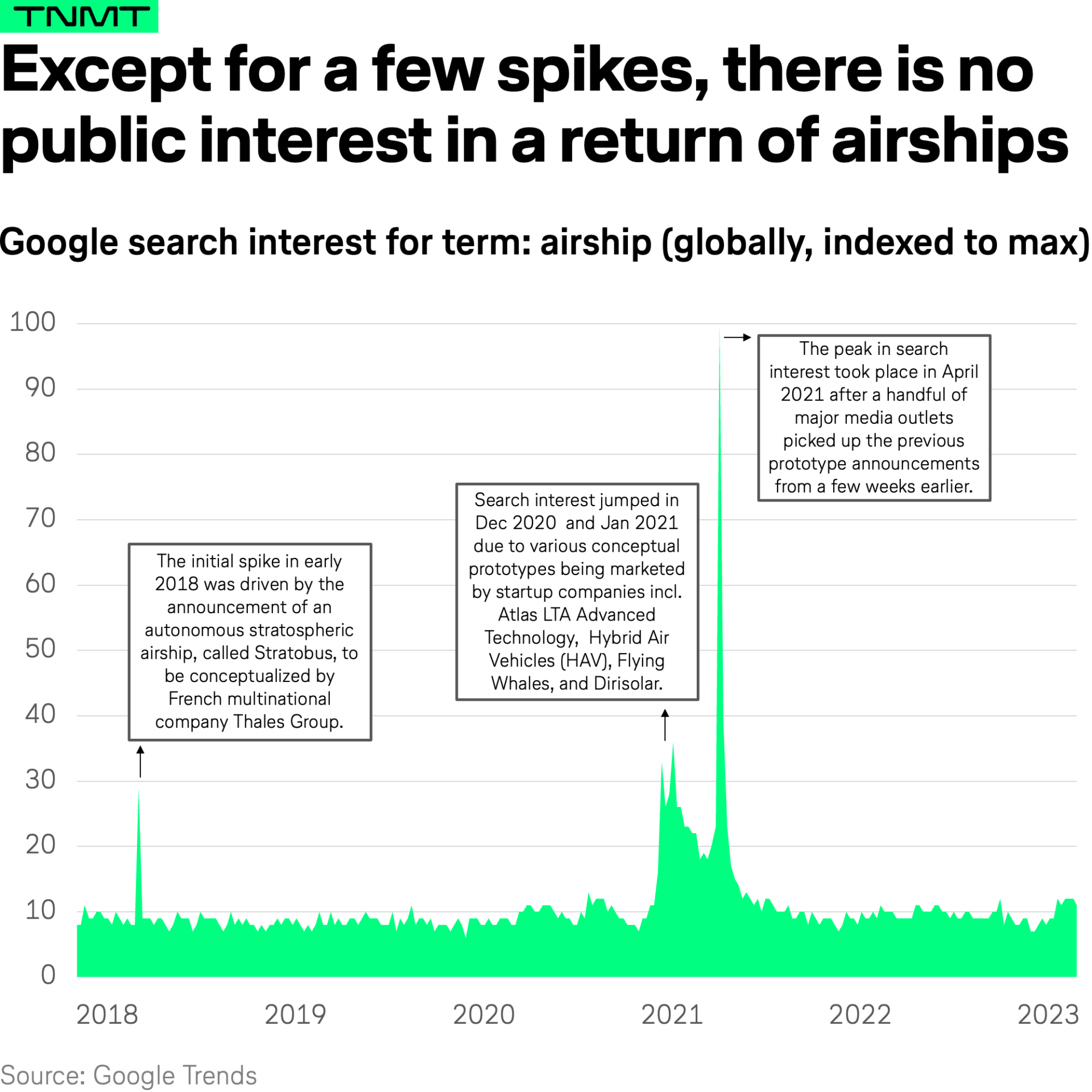 The technologies that will transform aviation - TNMT