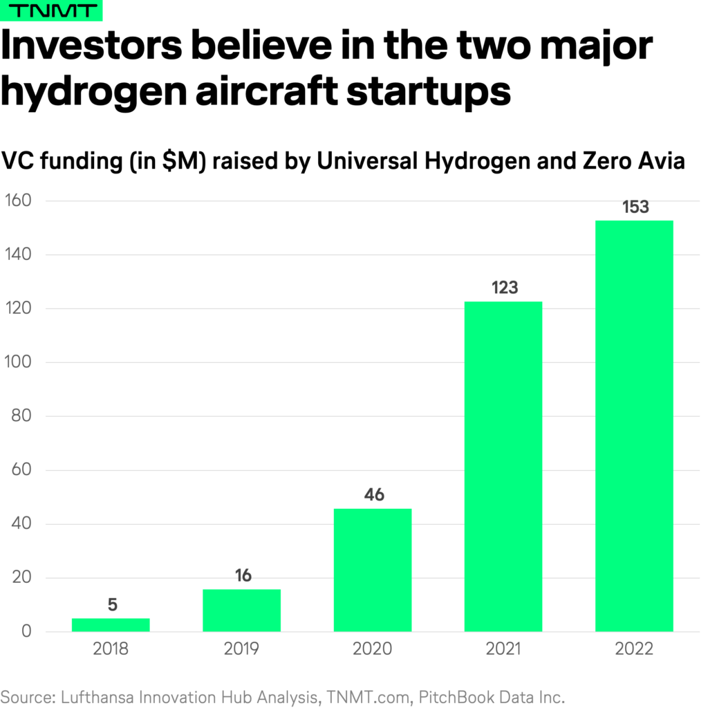 The technologies that will transform aviation - TNMT