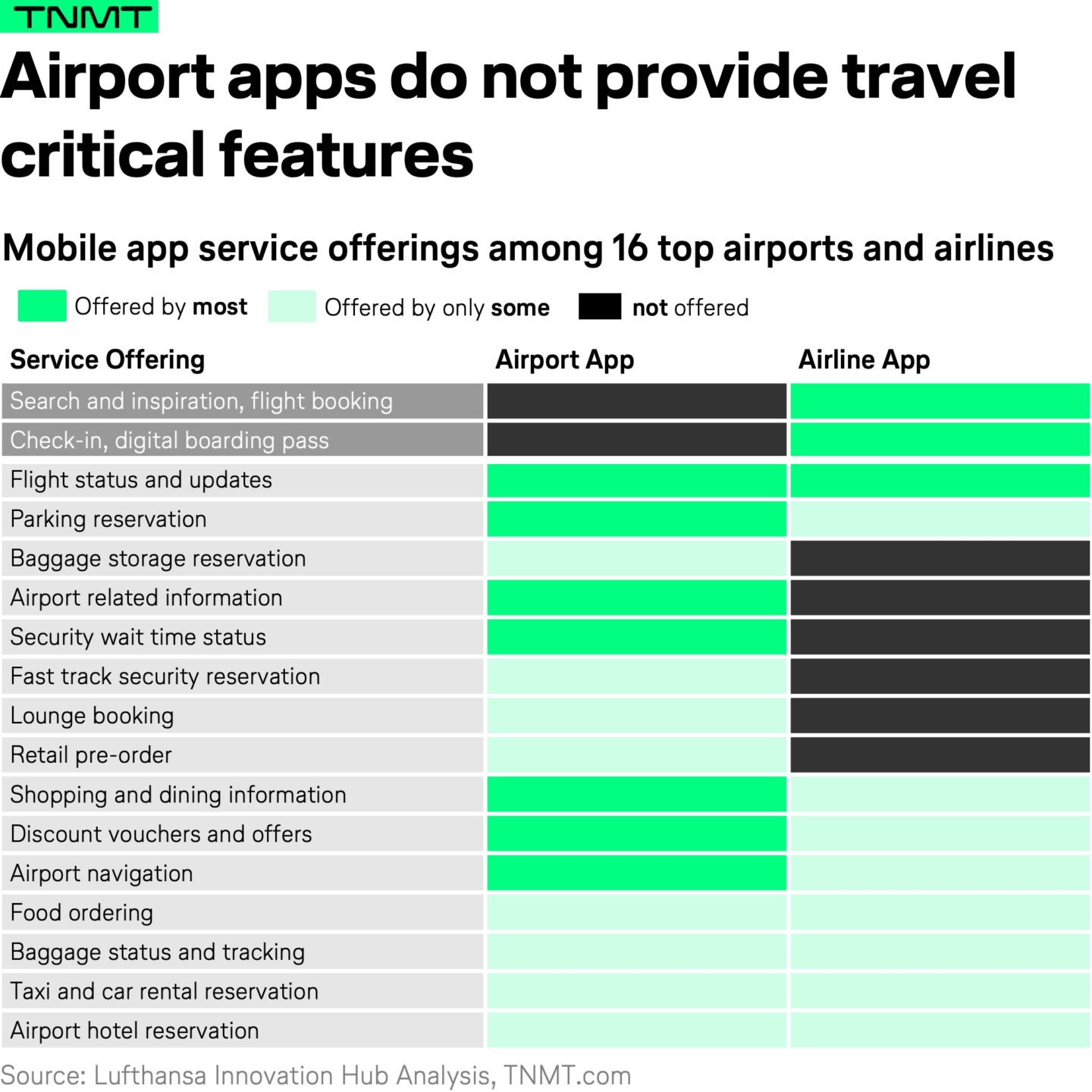Airport apps are dying out—what should airports do? - TNMT