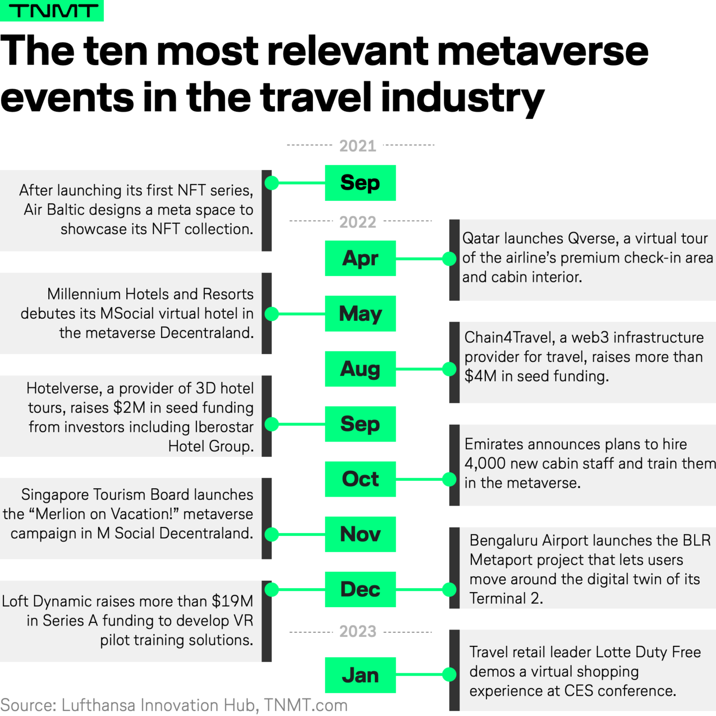 Trip3: Travel’s journey into the metaverse (Part 1) - TNMT