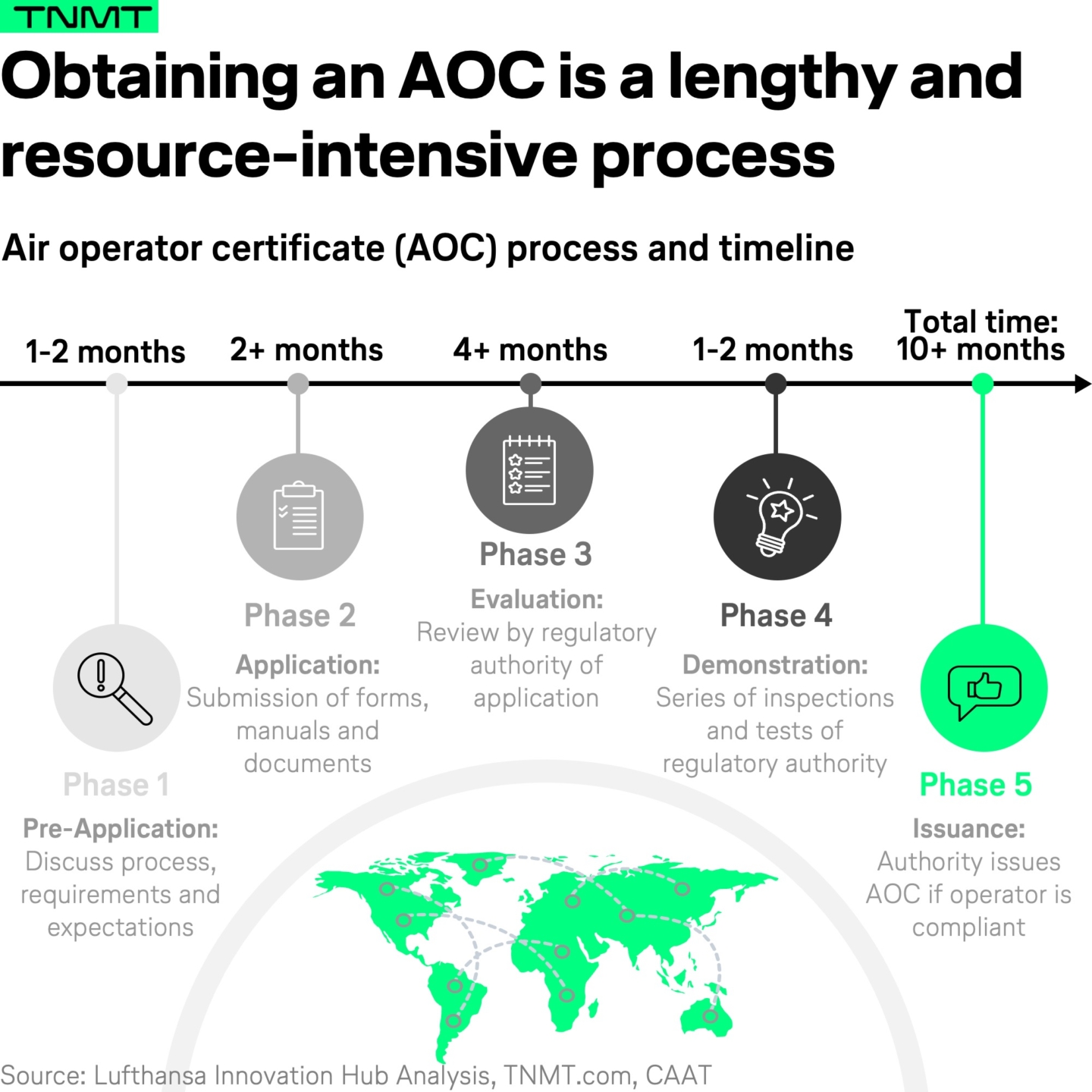 Grounded Growth: The decline of new airline foundings - TNMT