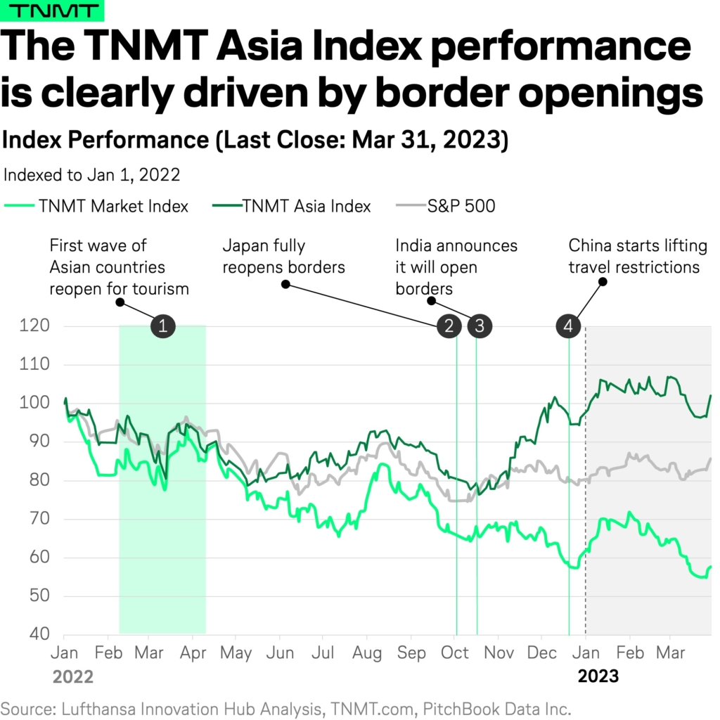 The Q1/2023 TNMT Market Index Update - TNMT