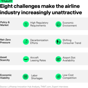 Grounded Growth: The decline of new airline foundings - TNMT
