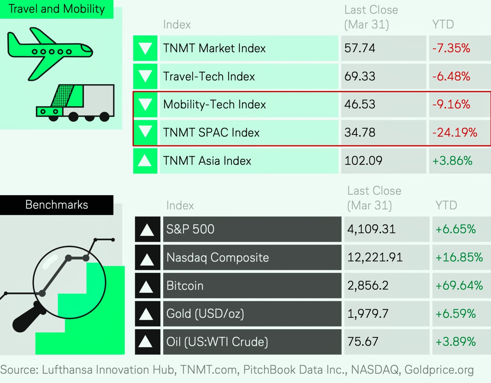 The Q1/2023 TNMT Market Index Update - TNMT