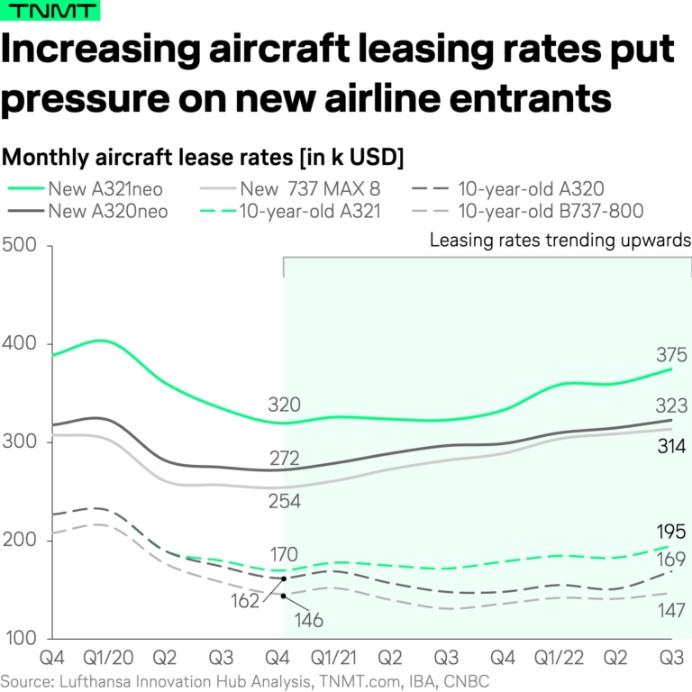 Grounded Growth: The decline of new airline foundings - TNMT