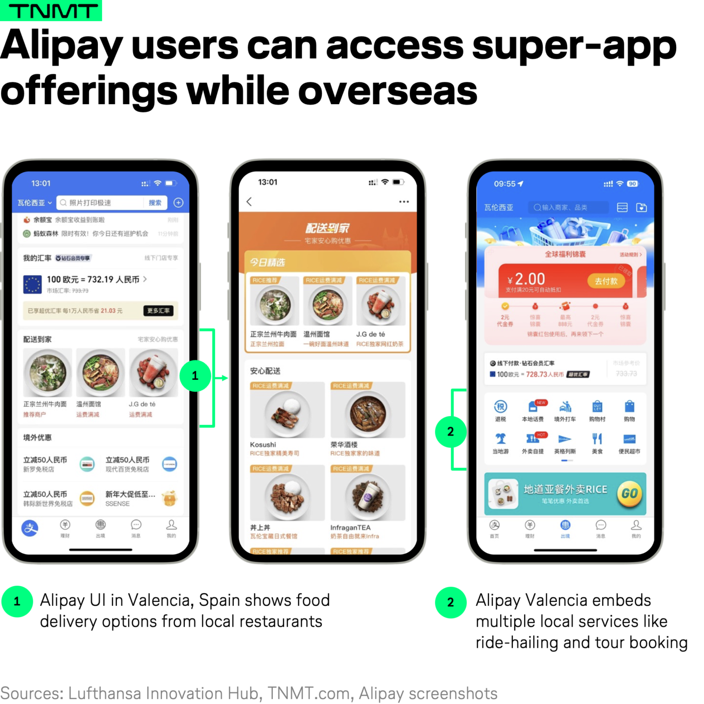 Unlocking China's post-pandemic travel landscape - TNMT