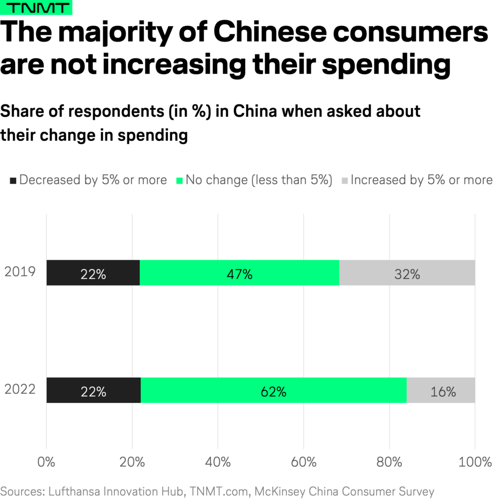 Unlocking China's post-pandemic travel landscape - TNMT