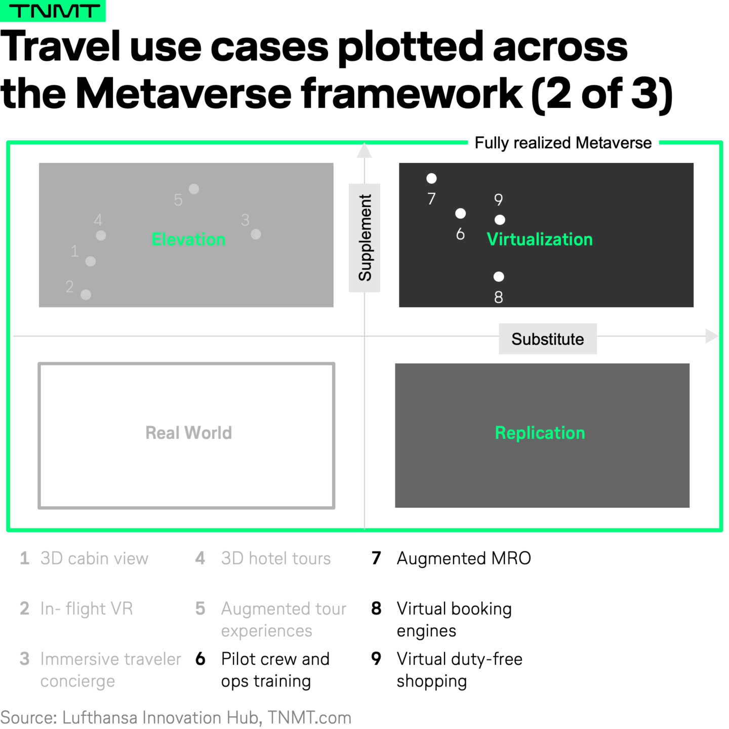 Trip 3: Travel’s journey into the metaverse (Part 2) - TNMT