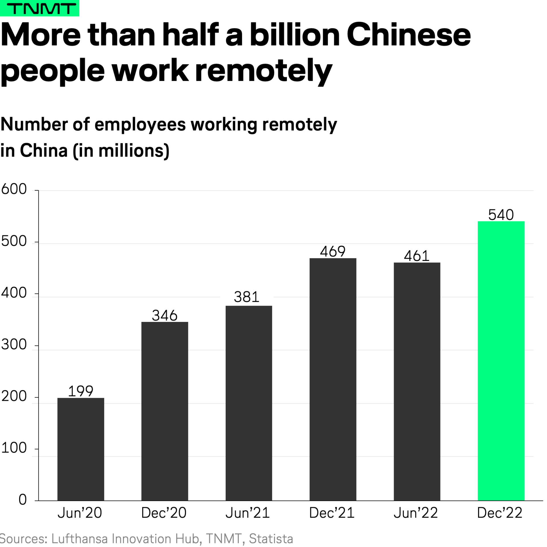 Unlocking China's post-pandemic travel landscape - TNMT