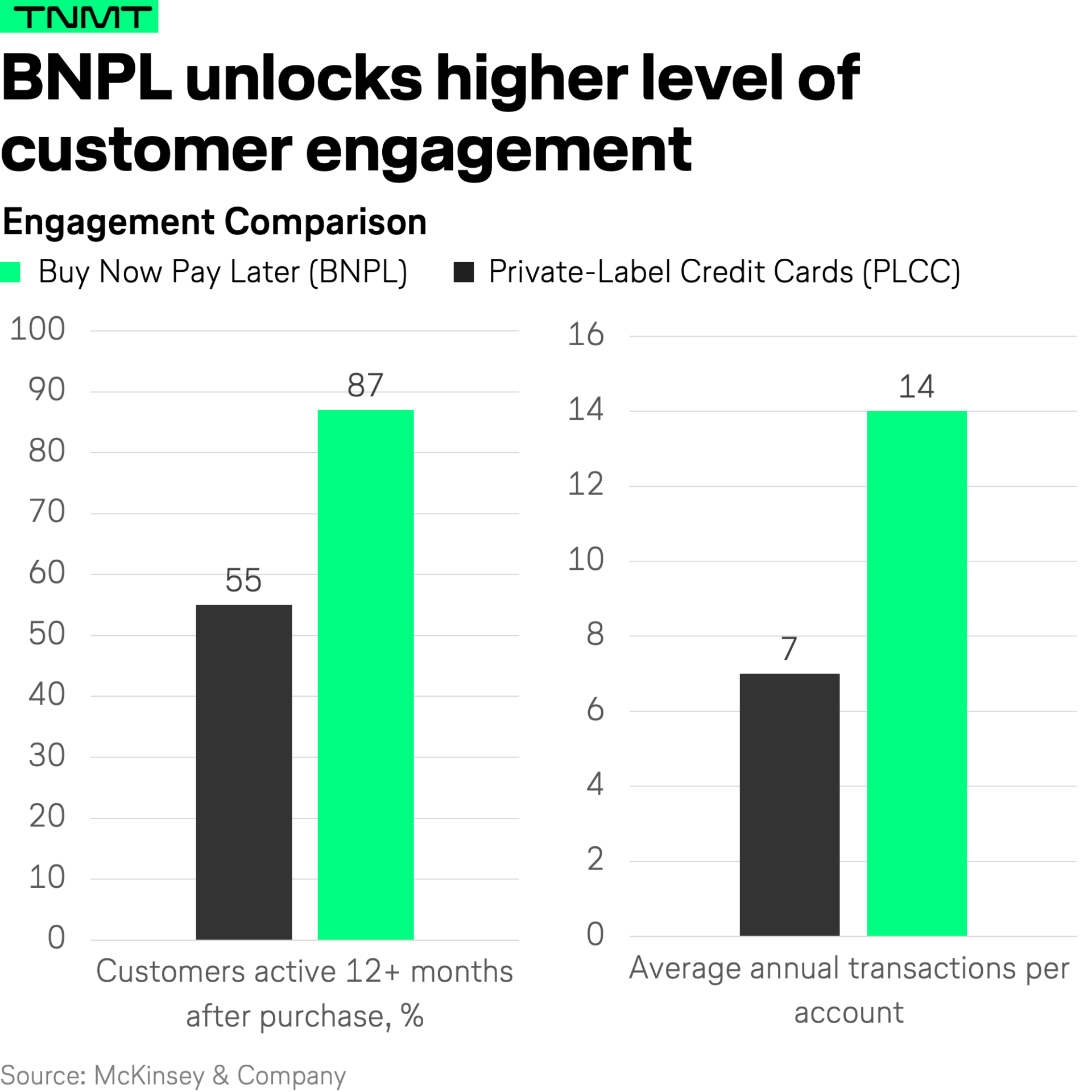 Why BNPL shouldn't be overlooked in the travel industry - TNMT
