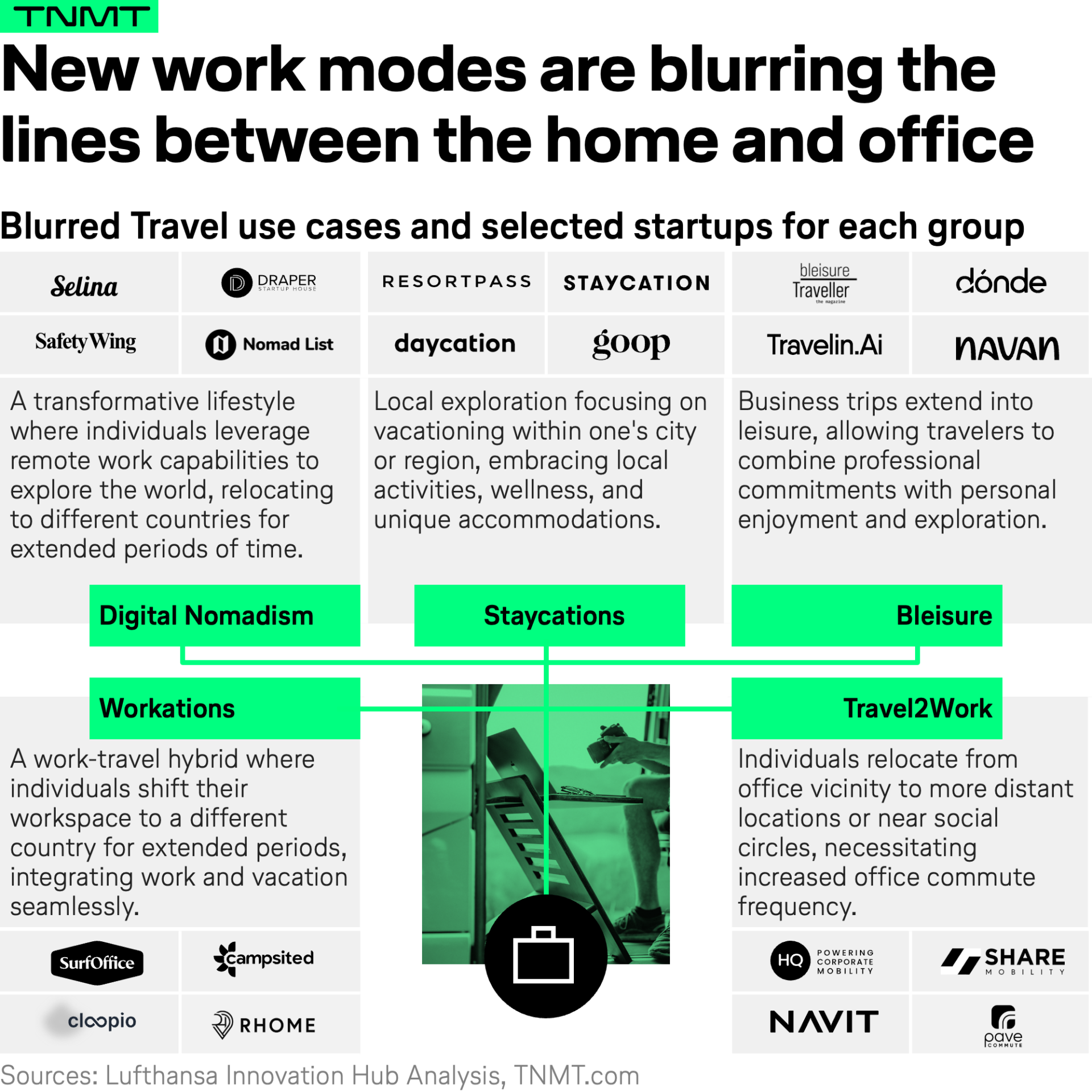 "Advanced Means" transform the future of travel - TNMT