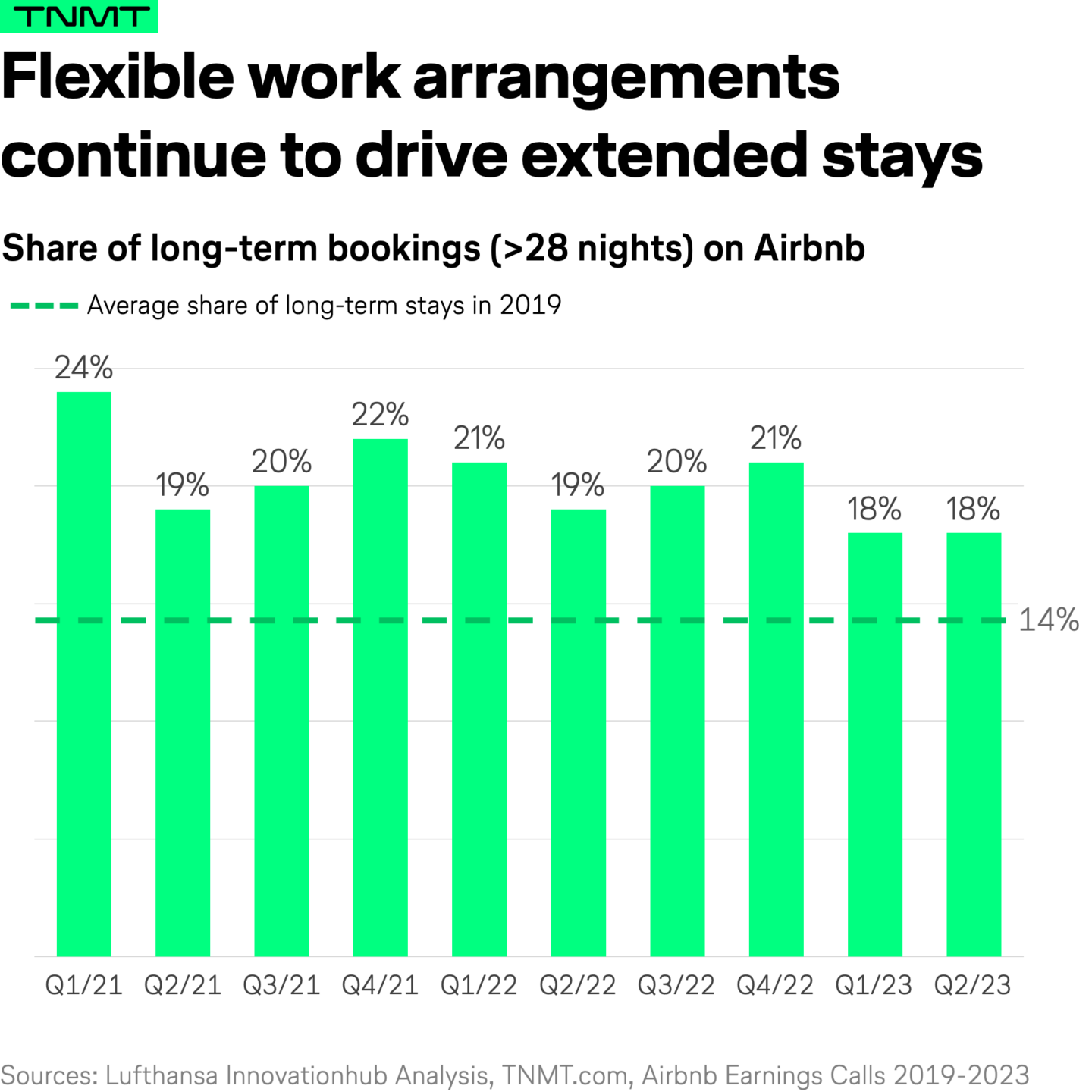 News on the Work-From-Home Movement - TNMT