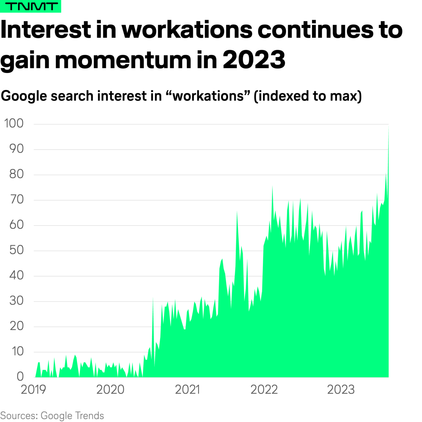 News on the Work-From-Home Movement - TNMT