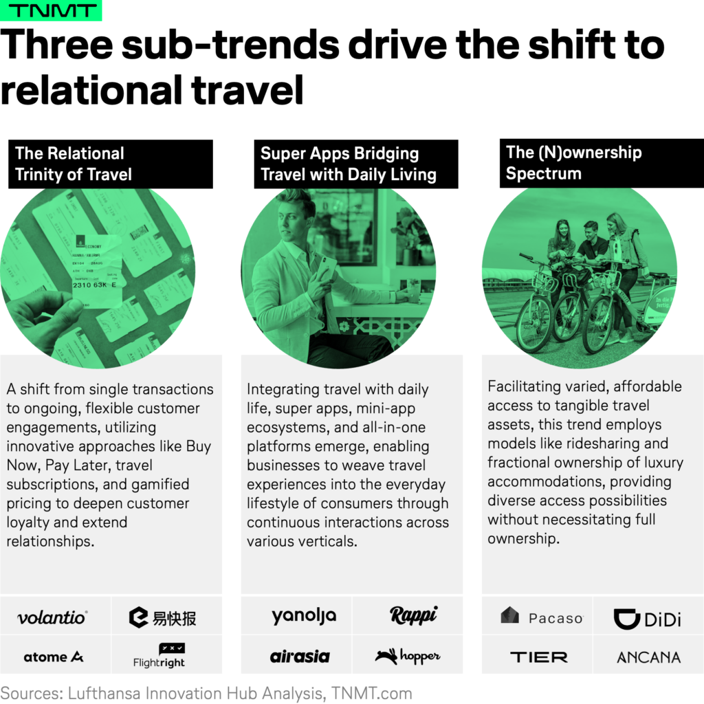 The end of loyalty? Rethinking customer relationships - TNMT