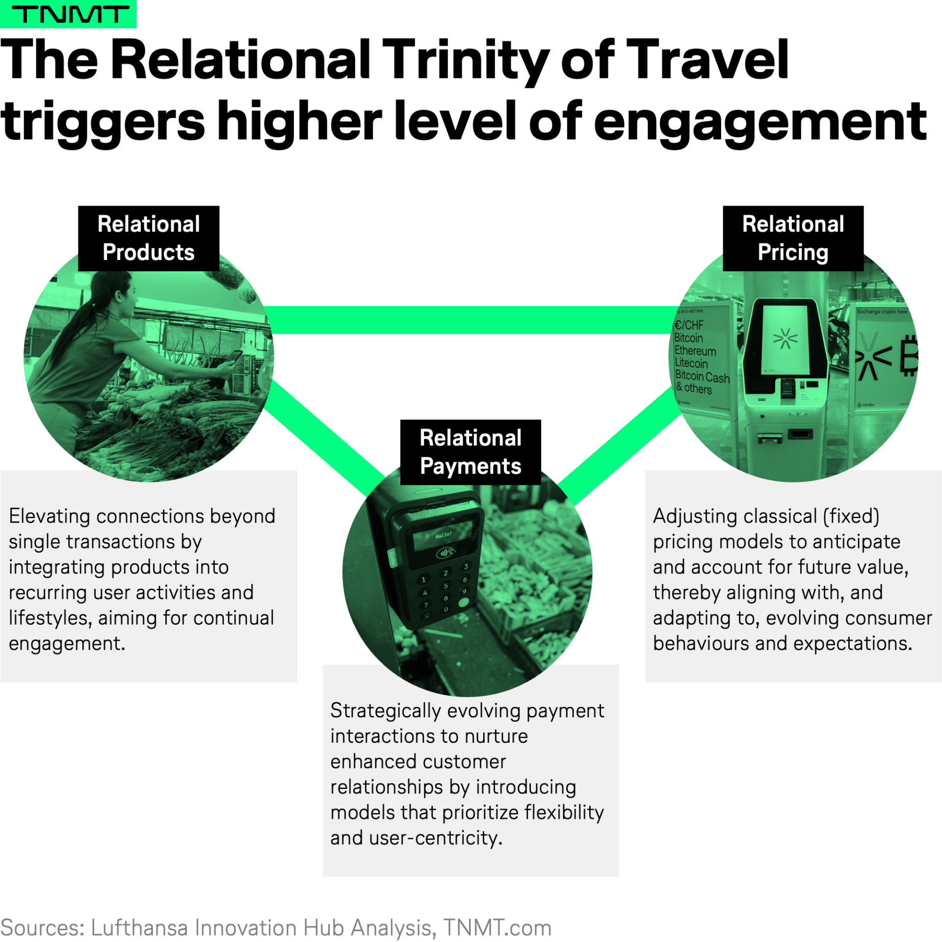 The end of loyalty? Rethinking customer relationships - TNMT