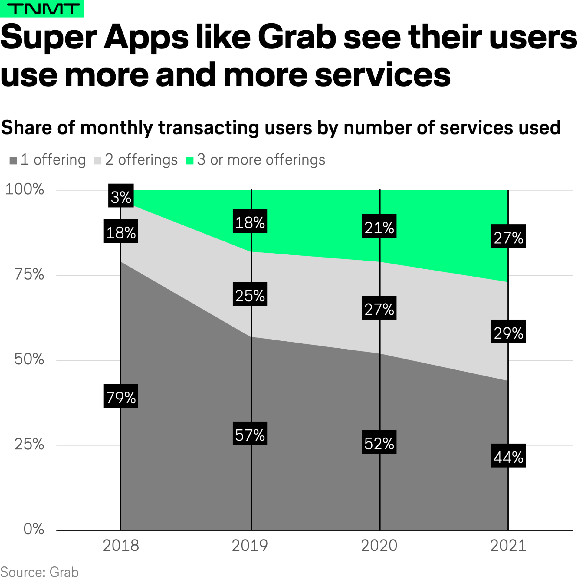 The end of loyalty? Rethinking customer relationships - TNMT