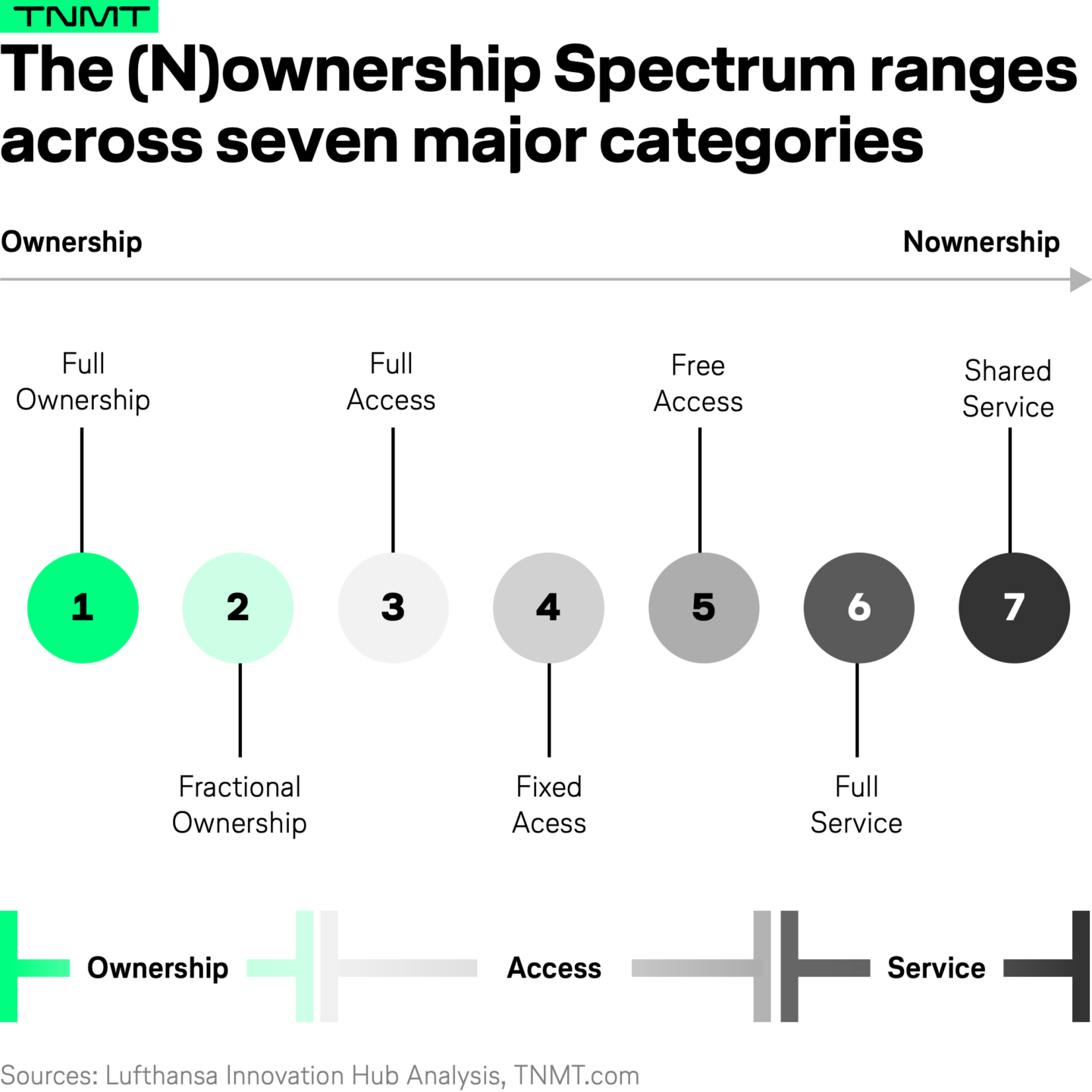 The end of loyalty? Rethinking customer relationships - TNMT