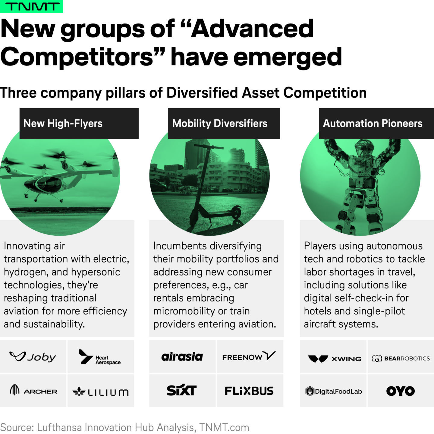 Diversified Asset Competition: New horizons for travel - TNMT