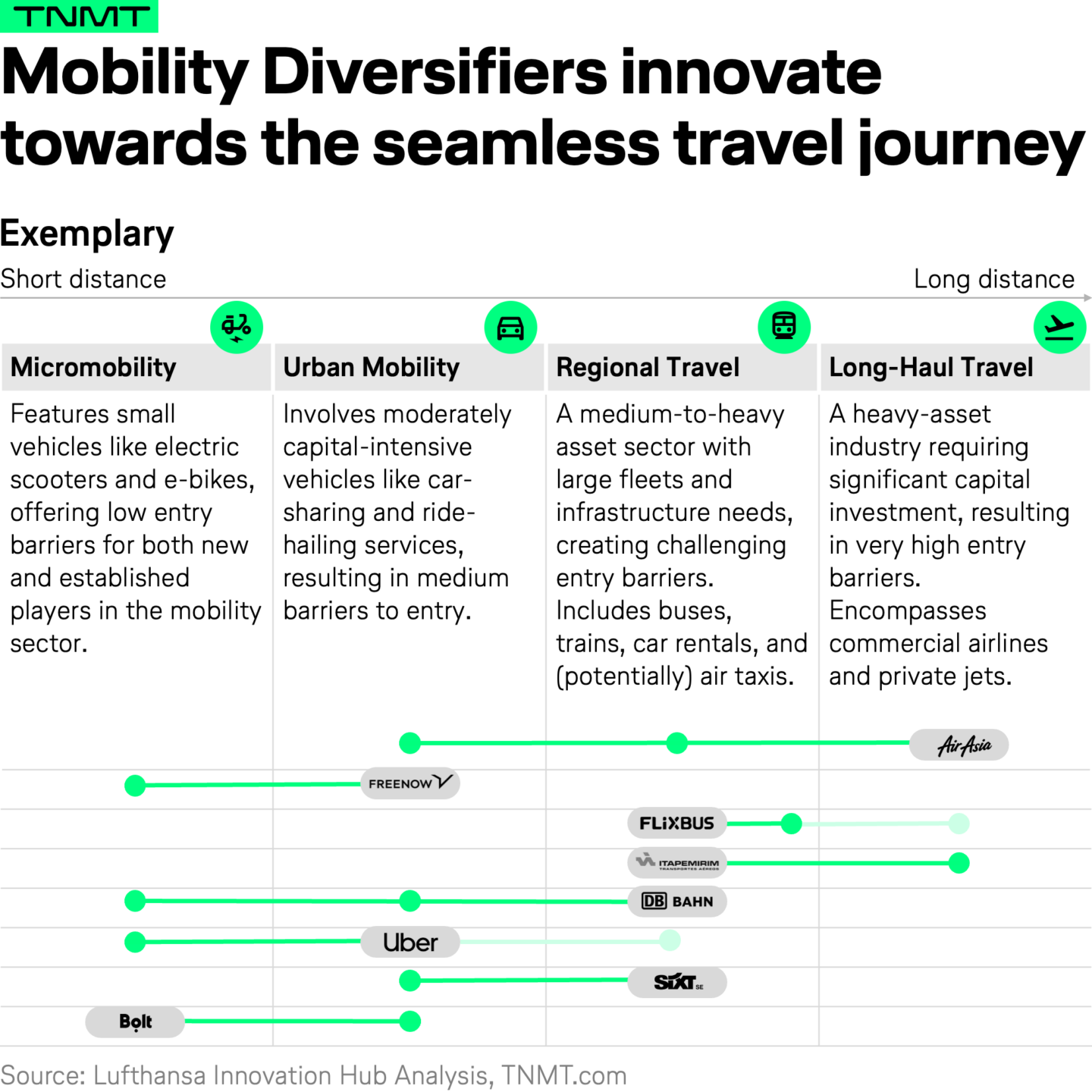 Diversified Asset Competition: New horizons for travel - TNMT