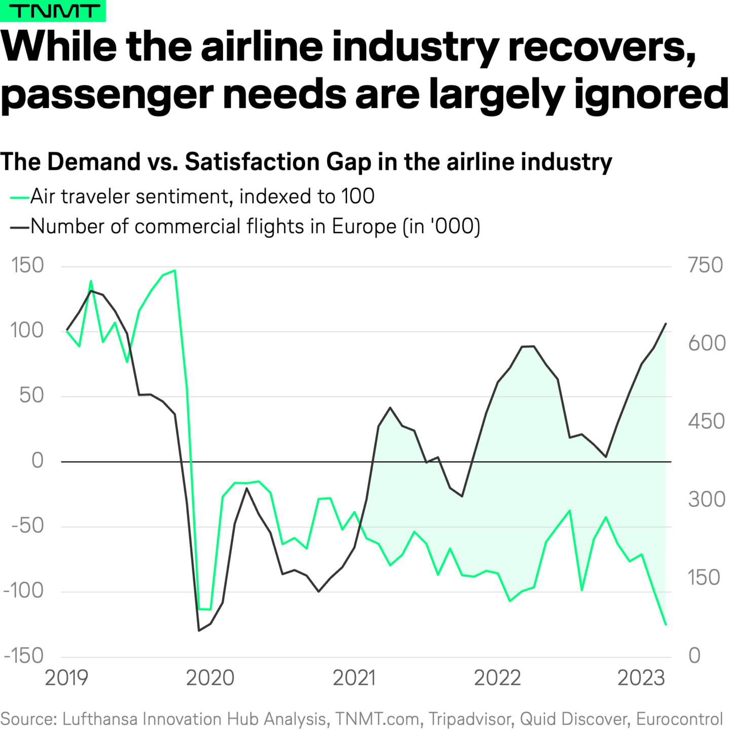 A new deep dive into passenger frustration with airlines - TNMT