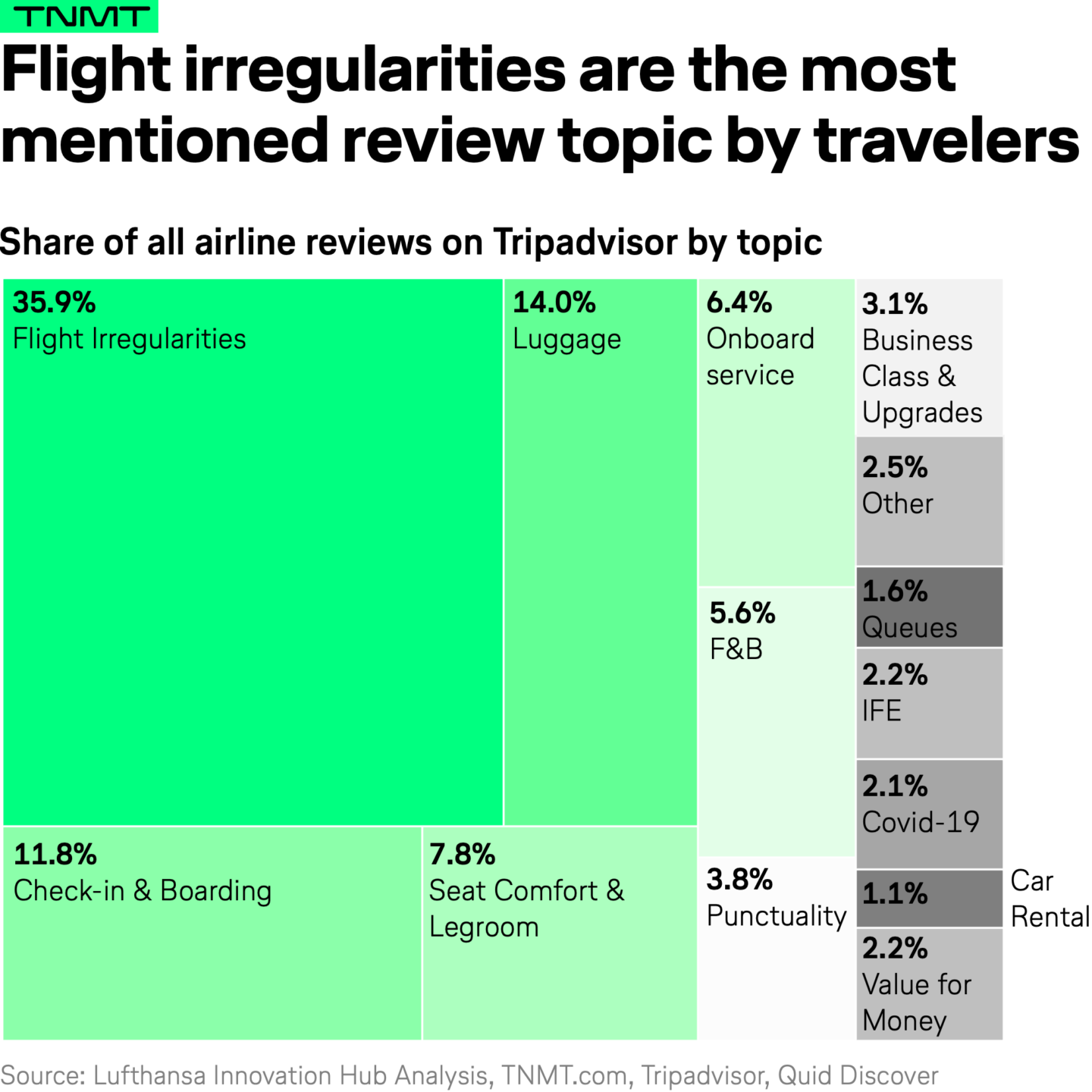 A new deep dive into passenger frustration with airlines - TNMT