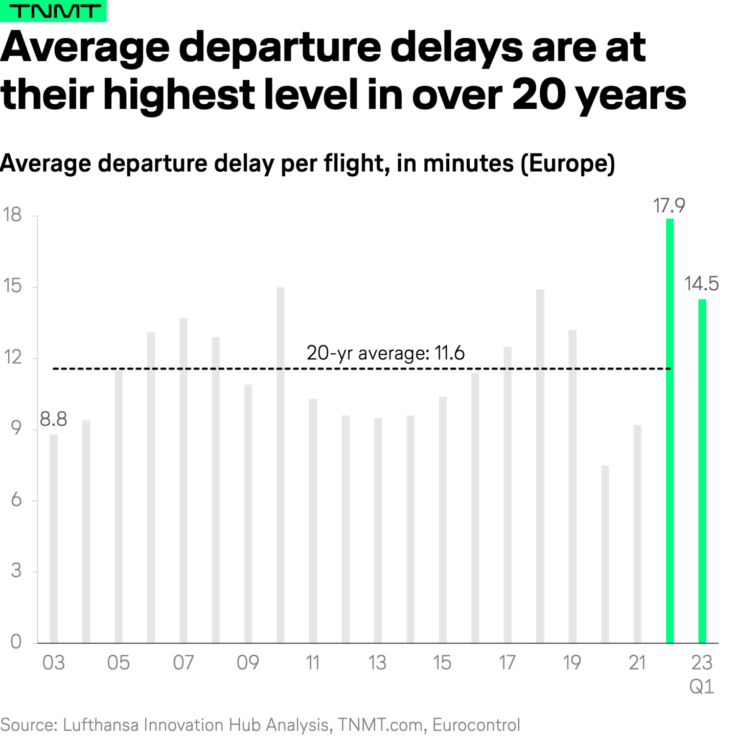 A new deep dive into passenger frustration with airlines - TNMT