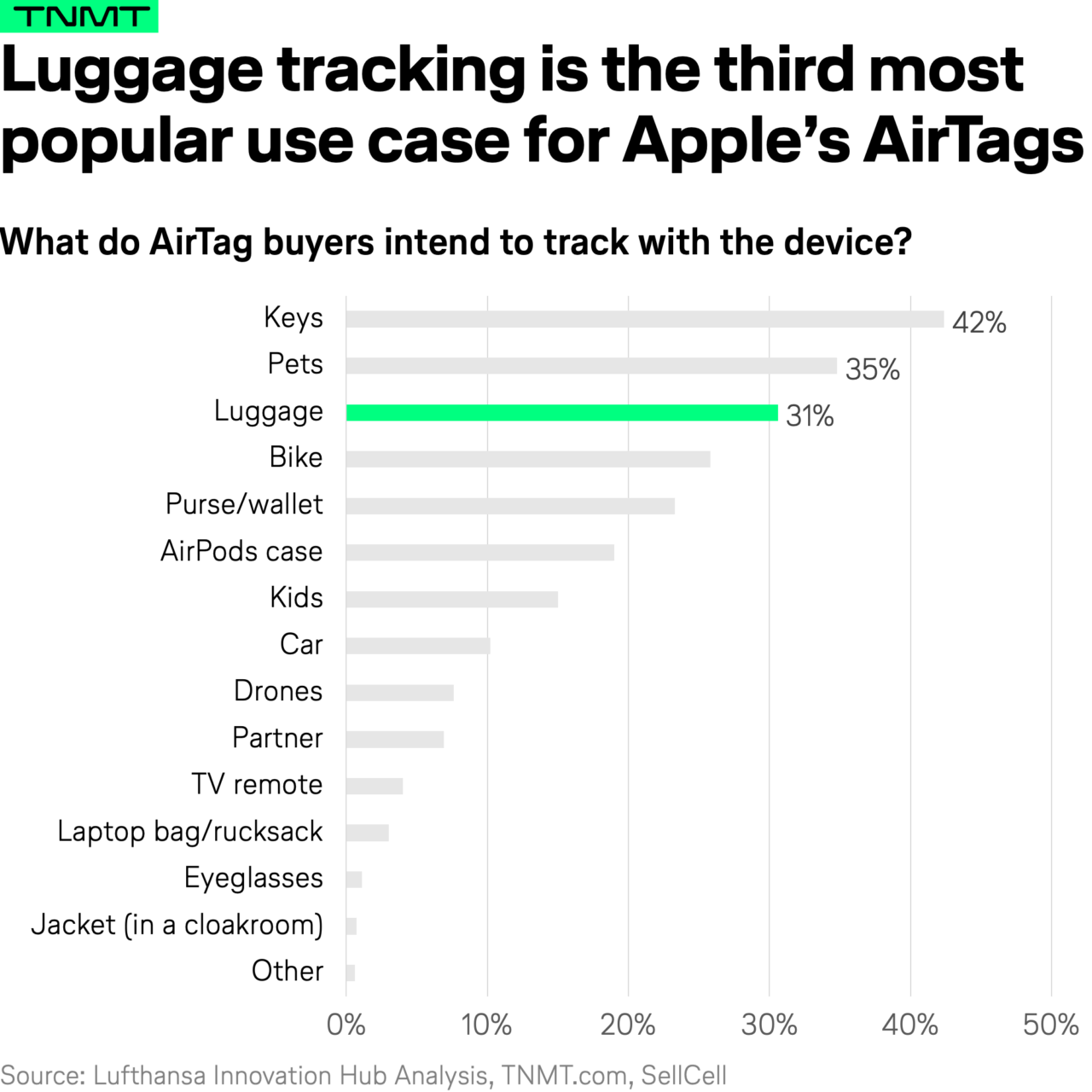 A new deep dive into passenger frustration with airlines - TNMT